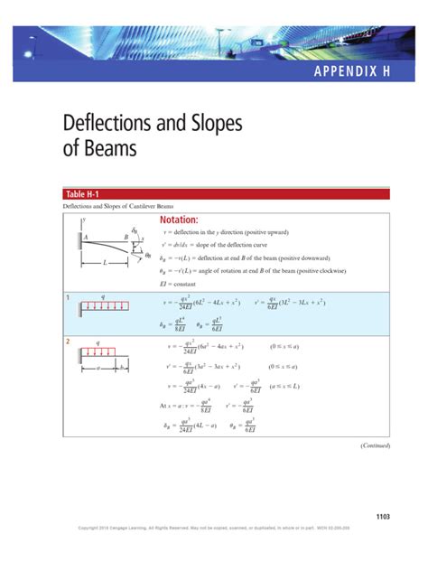 Deflection Of Beams Pdf Rotation Analysis