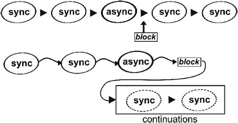 Virtual Block Approach Download Scientific Diagram