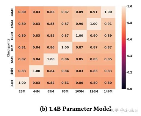 Emergent And Predictable Memorization In Large Language Models 阅读笔记 知乎