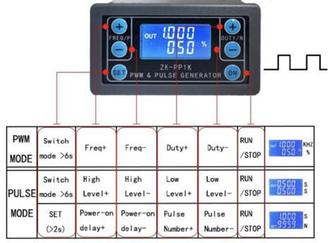 ZK PP2K Pwm Pulsgenerator Ben S Electronics
