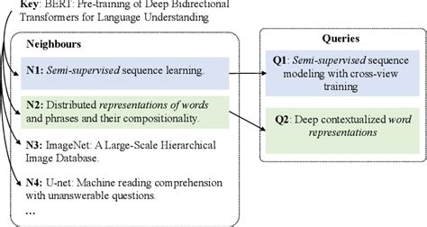 Figure 1 From Cdsm Cascaded Deep Semantic Matching On Textual Graphs