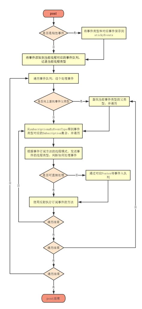 Android面试之EventBus HelloWorld开发者社区