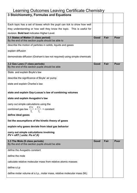 3 Stoichiometry Formulas And Equations Learning Outcomes Pdf