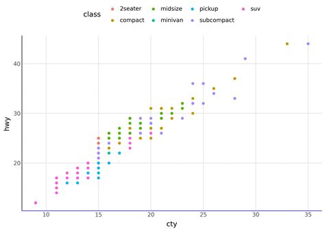 Overview Plotnine 0150