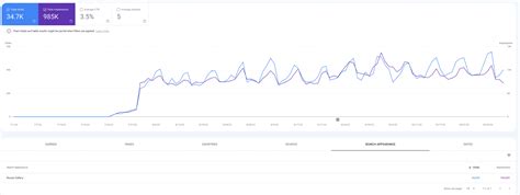 How To Plan And Implement Schema Markup Avoiding Common Mistakes