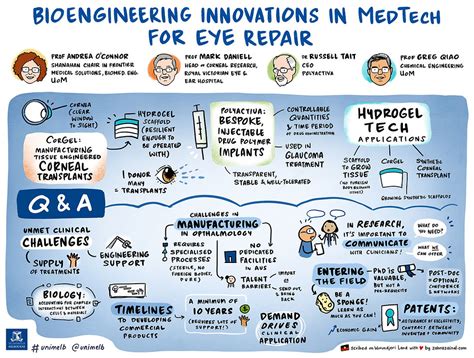 Bioengineering Innovations In Medtech For Eye Repair