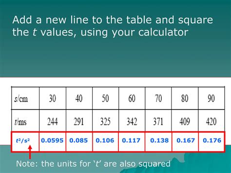 Graphing And Analysis Skills In Physics Ppt