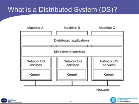 eedc distributed systems ppt