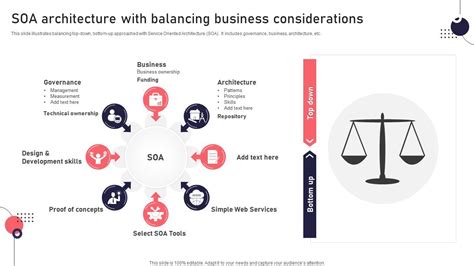 Soa Architecture With Balancing Business Considerations Ppt Template