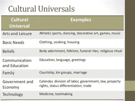 Examples Of Cultural Beliefs Cultural Norms Definition Examples