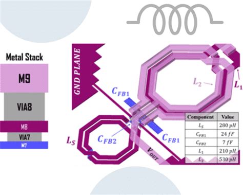 Analysis Of Mm Wave Cmos Rectifiers And Ka Band Implementation Mtt S