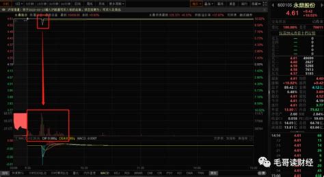 颠覆 财富号 东方财富网