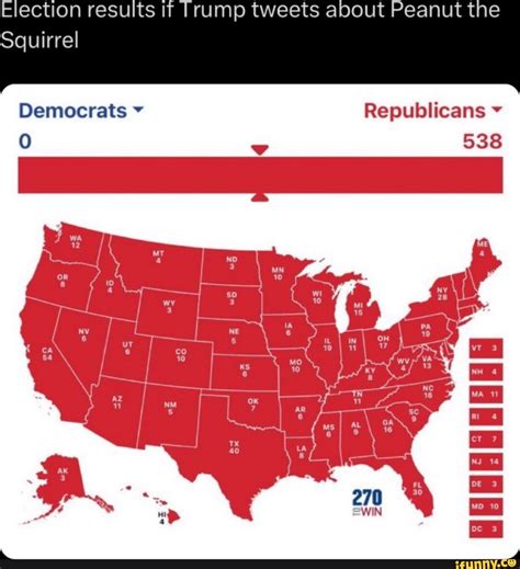 Election Results Ir Trump Tweets About Peanut The Squirrel Democrats