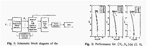 Figure 1 From Reduced Complexity Signal Detection And Turbo Decoding