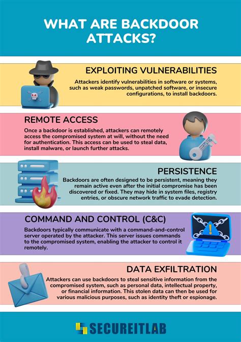 Secureitlab Cybersecurity Dataprotection Stayprotected Secureitlab