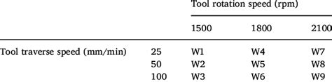 Summary Of Welding Matrix Download Table