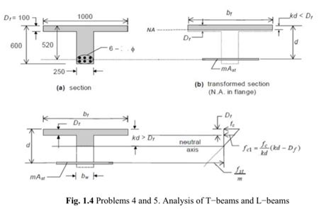 Solved Analysis Of T−beams And L−beamsproblem 4 An Isolated