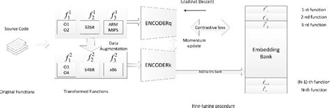 figure 3 from graphmoco a graph momentum contrast model that using multimodel structure