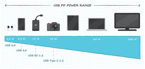 Usb Pd Explaining The Power Standard In The Raspberry Pi 5