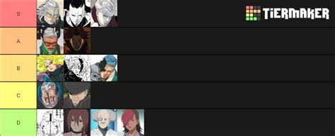Boruto Kara Characters Tier List Community Rankings Tiermaker