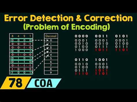 Problem Of Encoding In Error Detection And Correction Video Lecture Crash Course For GATE CSE
