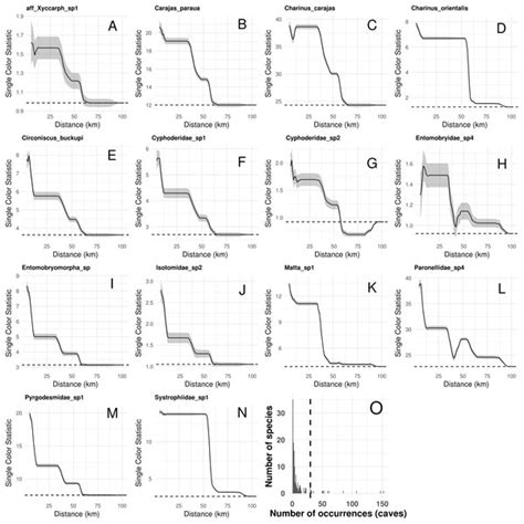 Conserving Relics From Ancient Underground Worlds Assessing The Influence Of Cave And Landscape