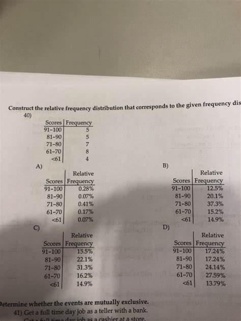 Solved Construct The Relative Frequency Distribution That