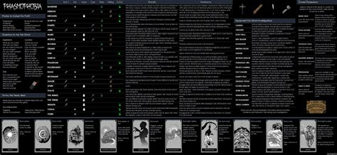 Phasmophobia Evidence Checklist Wvna