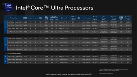 Why Is There An Npu In The Th Gen Intel Core Ultra Processor