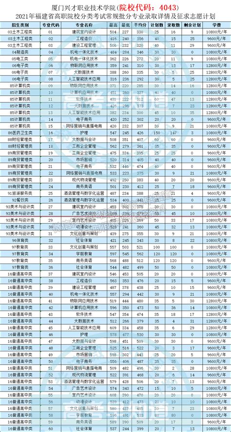 厦门兴才职业技术学校厦门兴才职业技术学院厦门兴才学院第7页大山谷图库