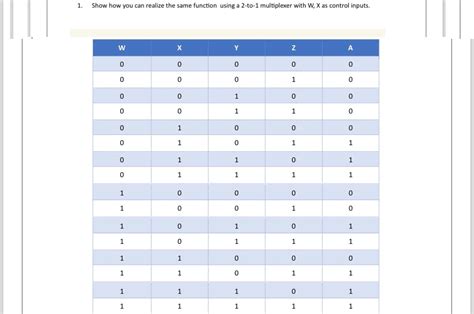 Solved Show How You Can Realize The Same Function Using A