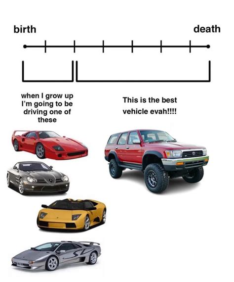 Accurate R 3rdgen4runner