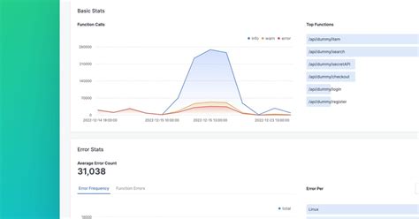 Log Analytics Identify Trends That Log Analysis Tools Cannot