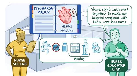 Video Core Measures Nursing
