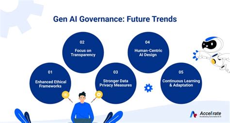 Future Trends In Generative Ai Governance And Security Accelirate