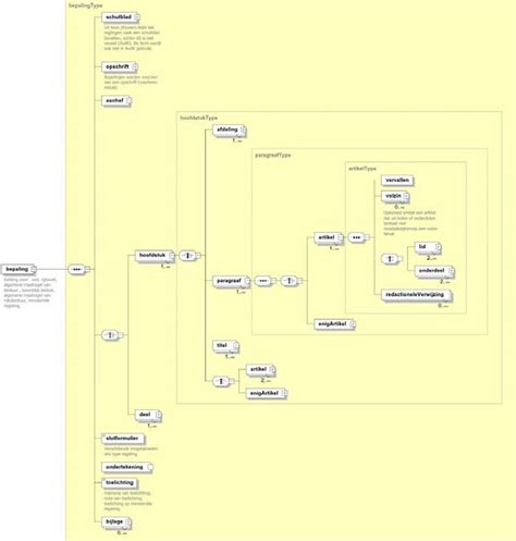 Example Of Part Of An Xml Definition Of Form Of A Legal Document In