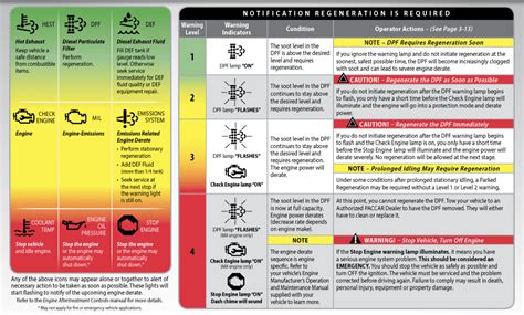 Diesel Engine Derate 4 Common Causes