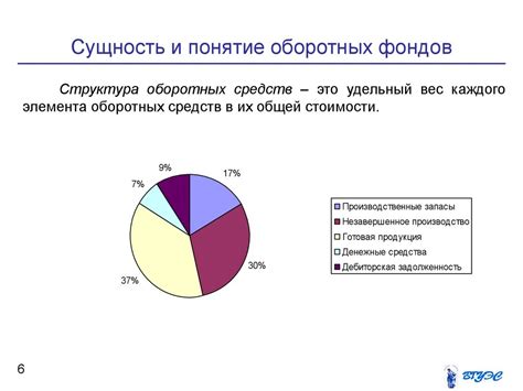 Оборотные средства Понятие и сущность оборотных средств предприятия