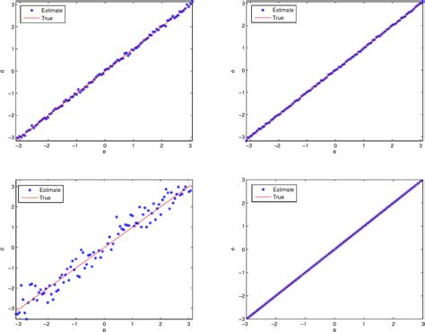 Figure 1 From A Receivertransmitter Localization Algorithm On The