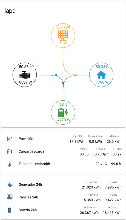 Victron VRM Portal API Data Integration Configuration Home Assistant Community
