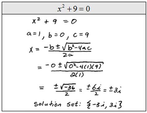 Openalgebra Complex Numbers And Complex Solutions