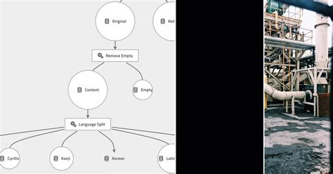 7 Stories About Kedro Framework Curated By José Roberto Steiner Medium