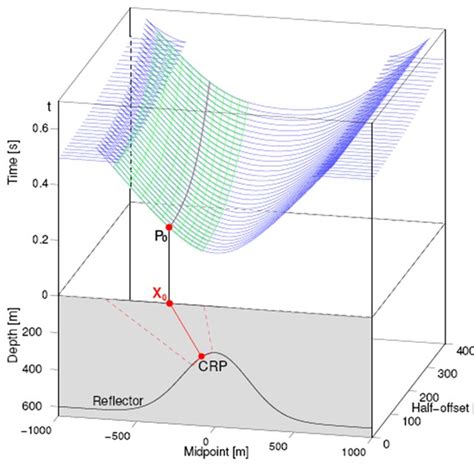 Left Zo Crs Stack Surface After Mann 2002 Right Partial Crs Stack