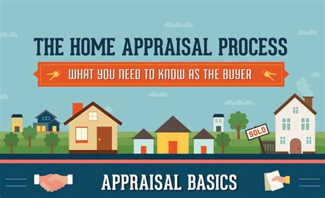 Understanding The Home Appraisal Process