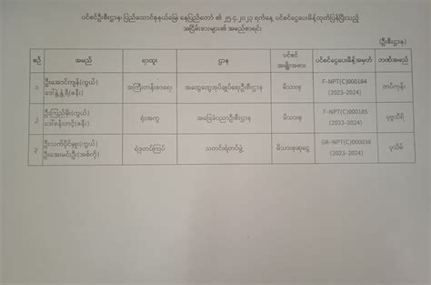 April 2023 Ministry Of Planning And Finance