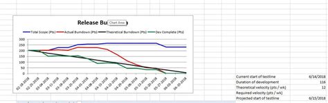 solved line chart displaying last summarized value no mat