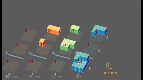 Why Positional Representation Addition Case VeritasiumContest