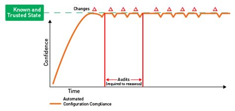 What Is Configuration Drift Tripwire