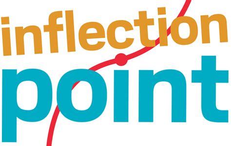 Inflection Point Podcast Canden American Chemical Society