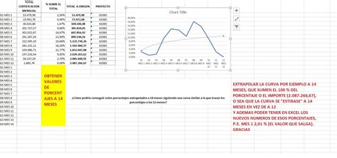Excel Extrapolar Curva De Porcentajes A Mas O Menos Meses Manteniendo